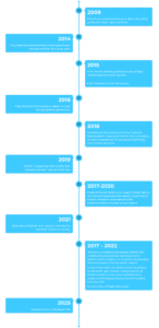 Technology - Alpha Ring